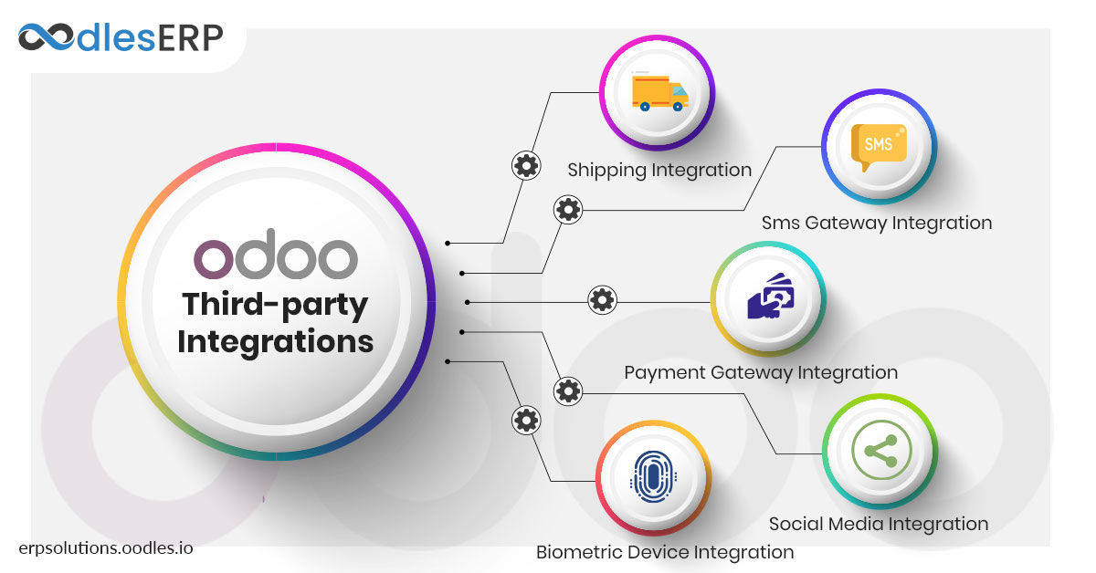 Odoo Services | Odoo-Official- Partner – GuruEBS/Odisha/India/Hydrabad